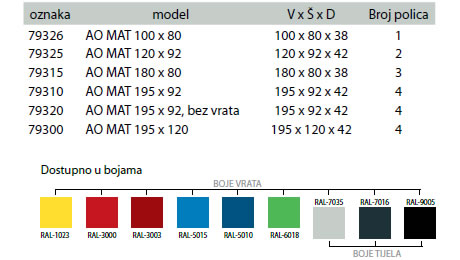 AO ORMARI - Metalna Oprema - SLIV OPREMA d.o.o. za opremanje javnih ...